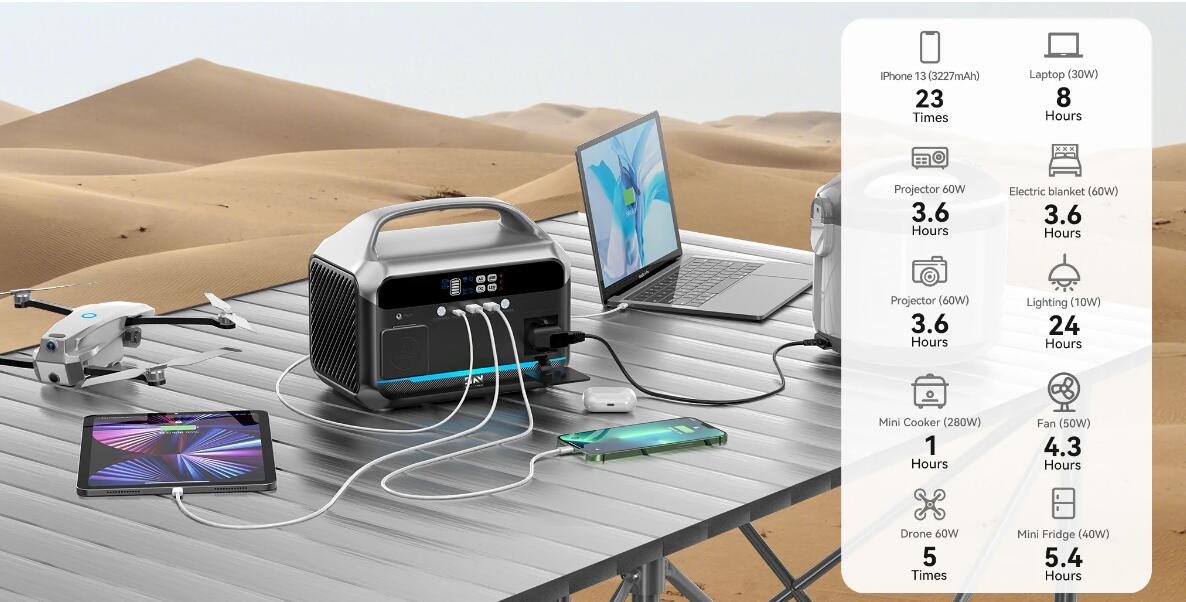 Where do you often use a portable power station?- Amazing uses of a po ...